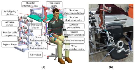 Upper Limb Exoskeleton Tbi Rehabilitation