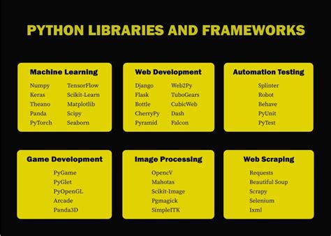 Kiran Kumar On Linkedin Python Libraries Datascience Programming