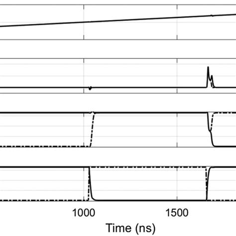 Proposed Low‐offset Low‐kickback Dynamic Comparator Download
