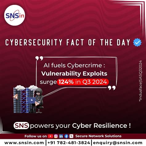 Sns Infosec Cyberaware Cyberthreats Cybersecurity Cyberdefense