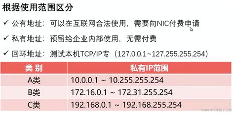 Ip地址分类 Csdn博客