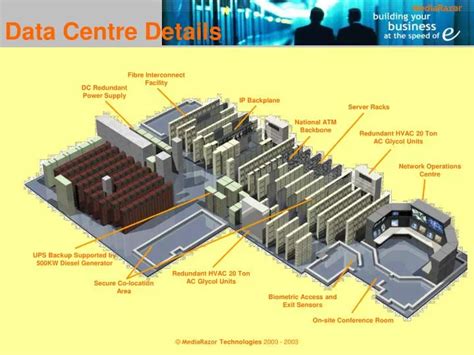 Ppt Data Centre Details Powerpoint Presentation Free Download Id