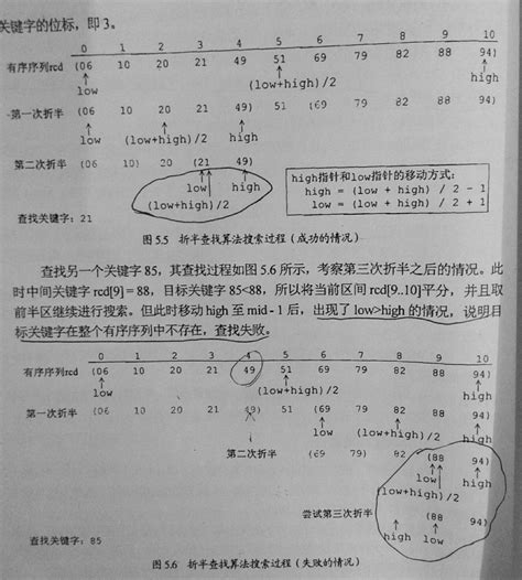 Python实现折半查找算法andand归并排序算法 前程明亮 博客园