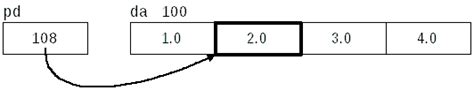 Two Dimensional Arrays And Pointers
