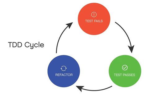 Declaration Of String In C In C Char [] And Char Are Both Used… By Muiru Jackson Medium