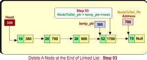 Delete A Node In Linked List CS Taleem