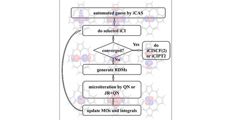 Iciscf An Iterative Configuration Interaction Based
