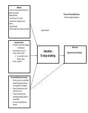 Tpb Diagram Docx Attitude I Want To Stop Smoking Because It S Bad