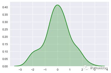 Python可视化 Seaborn 分钟入门 一 kdeplot和distplot 知乎
