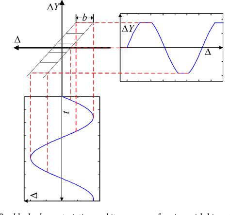 Figure 3 From Minimum Frequency Estimation Of Power System Considering