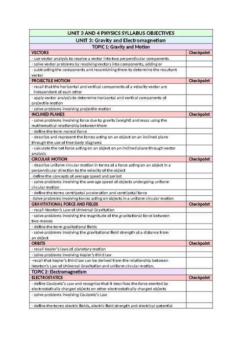 Physics Syllabus Unit 3 And 4 Physics Syllabus Objectives Unit 3 Physics Syllabus Unit 3 And 4 Physics Syllabus Objectives Unit 3