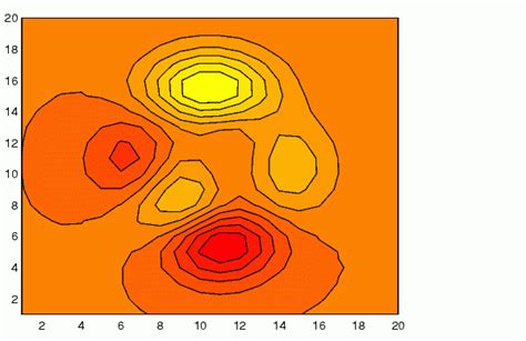 Contourf Matlab Function Reference