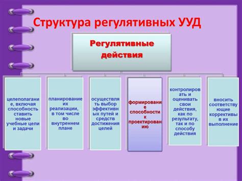 Формирование УУД через содержание учебных предметов и внеурочную деятельность презентация онлайн