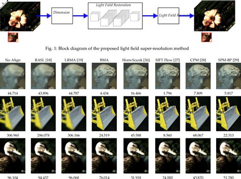 Figure 1 From Light Field Super Resolution Using A Low Rank Prior And