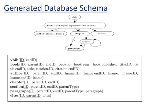 PPT XML To Relational Database Mapping PowerPoint Presentation Free Download ID 515844