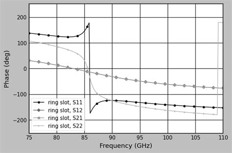 Plotting Scikit Rf Documentation