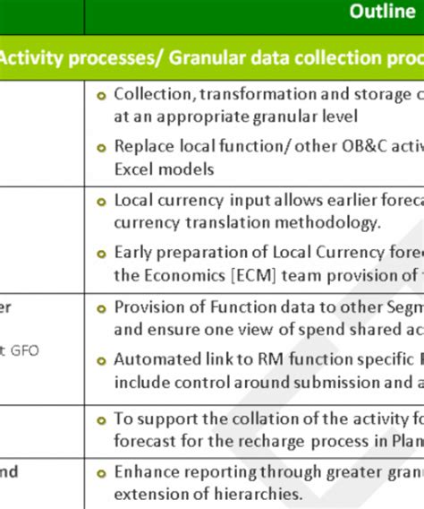 Analysis Templates Archives Dremelmicro