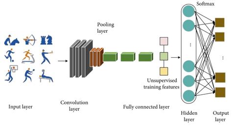 Bigdata Analytics Datascience Ai Machinelearning Iot Iiot Pytorch Dr Ganapathi Pulipaka