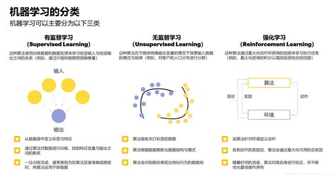 数据科学猫：无监督学习的定义与模型 进击的橘子猫的博客 csdn博客