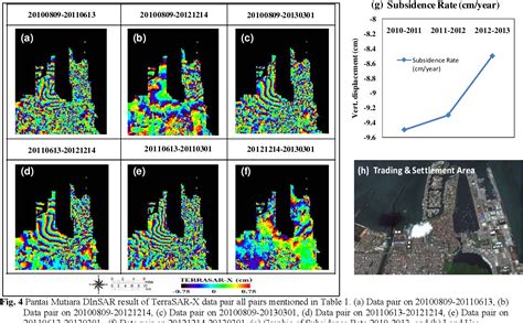 Figure 1 From Terrasar X Dinsar For Land Deformation Detection In