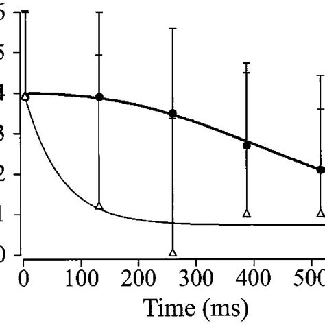 Mean And Sd Of The Correlation Between Evoked Spike Count And The Download Scientific Diagram