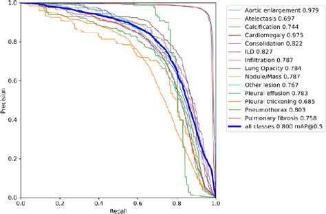 Validation Of Map Using Single Model Yolov5 Download Scientific Diagram
