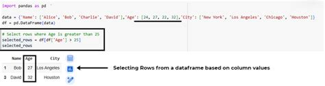 How To Select Rows From A Dataframe Based On Column Values Geeksforgeeks