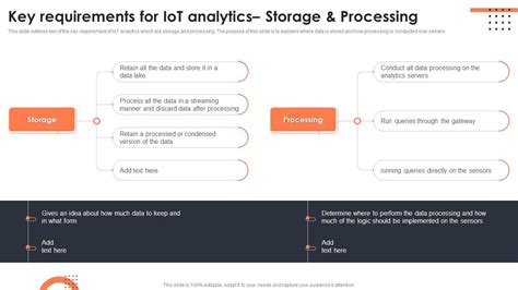 Key Requirements For Iot Analytics Storage And Processing Iot Data Analytics PPT Template