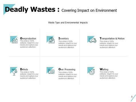 Wastes Of Lean Ppt PowerPoint Presentation Complete Deck With Slides