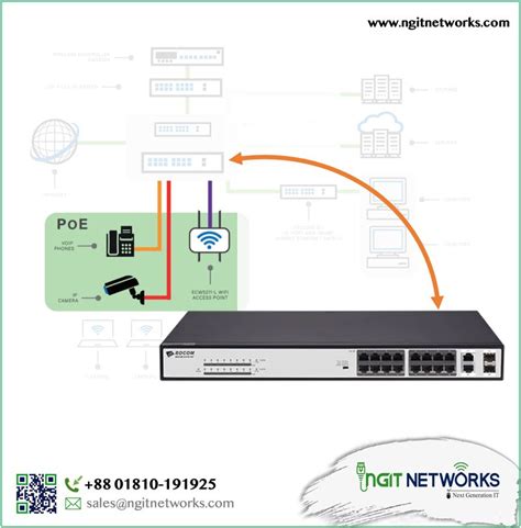 Ngit Networks Ltd On Linkedin Networking Bdcom Switches Digitalbangladesh Ngitnetworks