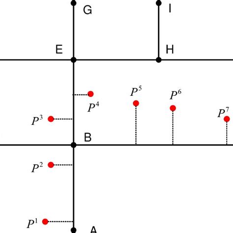 2 Point To Curve Map Matching Approach Download Scientific Diagram