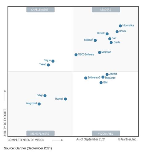 Magic Quadrant Publication Calendar Printable Word Searches