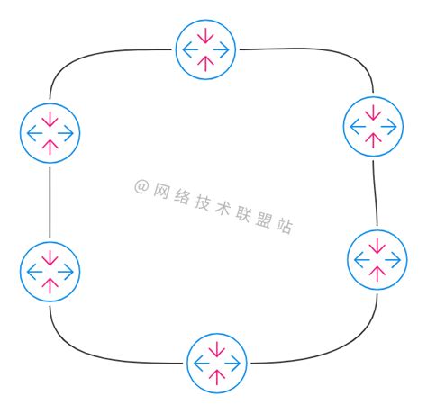 什么是网络拓扑？网络拓扑有哪些类型？ 腾讯云开发者社区 腾讯云