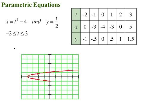PPT Parametric Equations PowerPoint Presentation Free Download ID 1340261