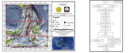 Map Of The Research Area Figure 5 Data Processing Flowchart Download Scientific Diagram