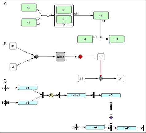 Graphical Representation Of A Simple Network Converted From A