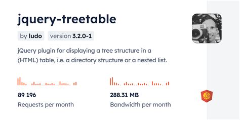 jquery treetable cdn by jsdelivr a cdn for npm and github