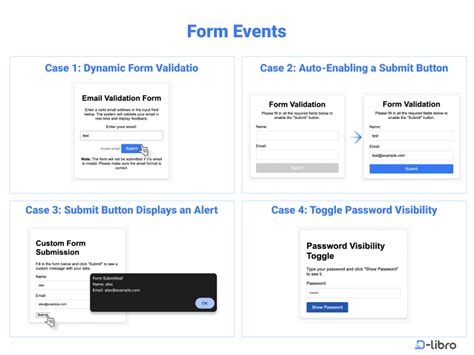 Mastering Javascript Form Events For Dynamic Ux Topic