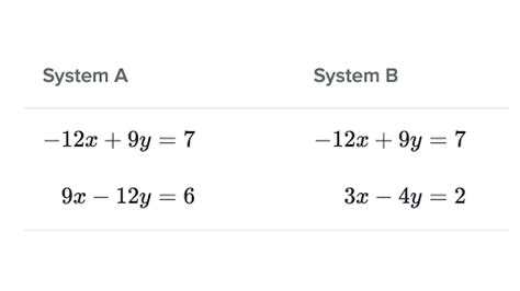 Equivalent Systems Of Equations Review Article Khan Academy