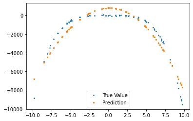 Regression With Python From Scratch Polynomial Regression Kadir