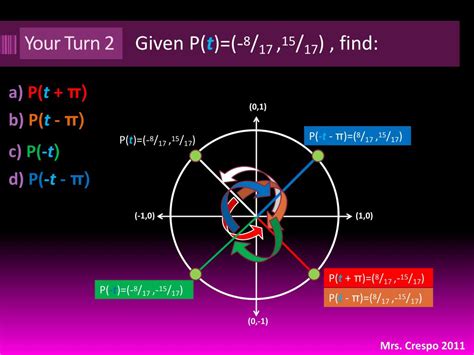 Ppt Trigonometric Functions Of Real Numbers 6 3 Powerpoint