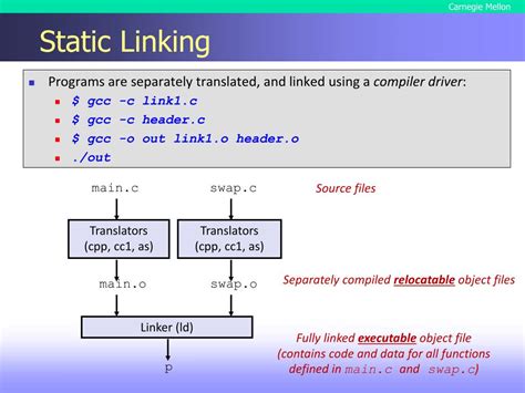 PPT Linking PowerPoint Presentation Free Download ID 4192522