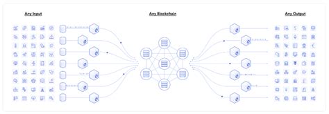Chainlink The Blockchain Oracle Of Finance Link Usd Seeking Alpha