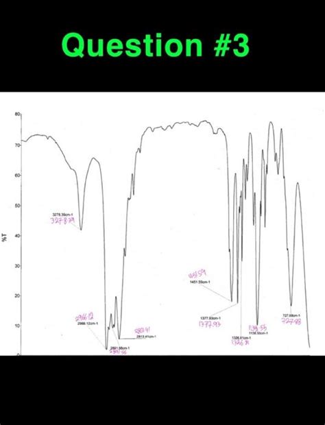 Solved Select The Correct Option For Each Questionsthe Chegg