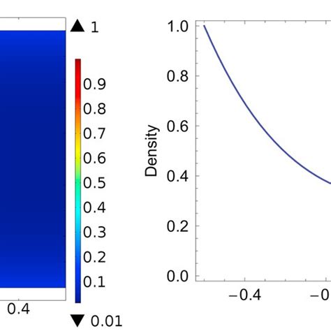 Meshed Cube By Finite Element Method With Tetrahedral Domain