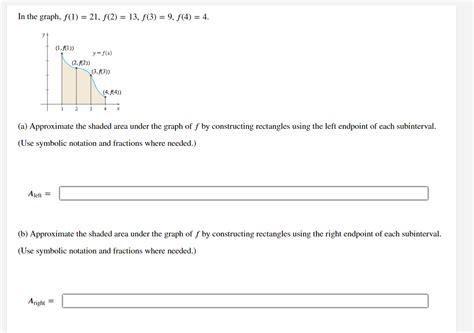 Solved In The Graph F F F F A Chegg