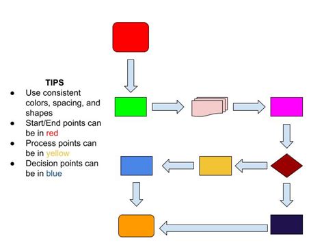 Business Process Flow Diagram Standards Process Flow Chart