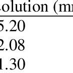 The angular resolution of the probe that the pixel size is 52 μm and Download Scientific