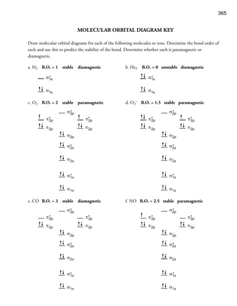 Molecular Orbital Diagram Key