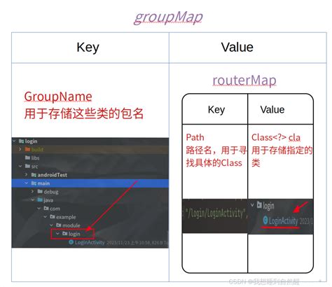 【android】arouter——强大的路由框架 android arouter csdn博客